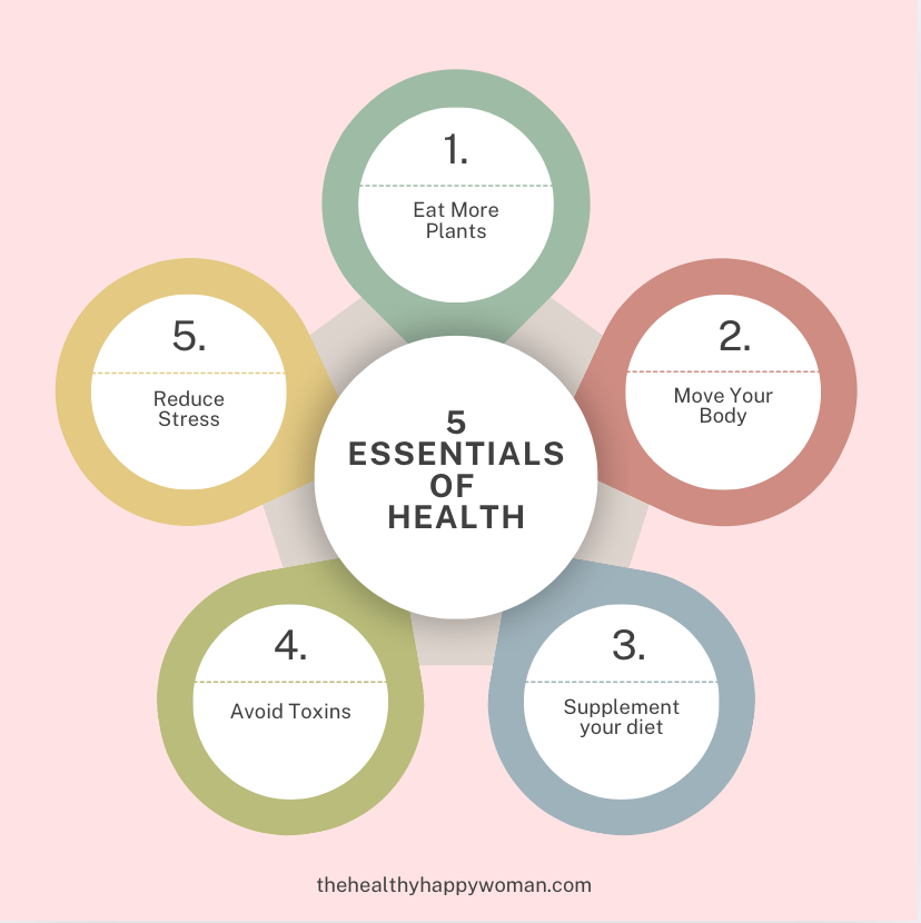 My 10 Essentials of Health & Happiness - The Healthy Happy Woman